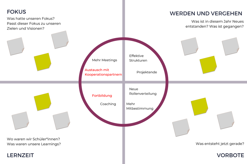 Jahresreflexion - Vision Session I Christine Neumann