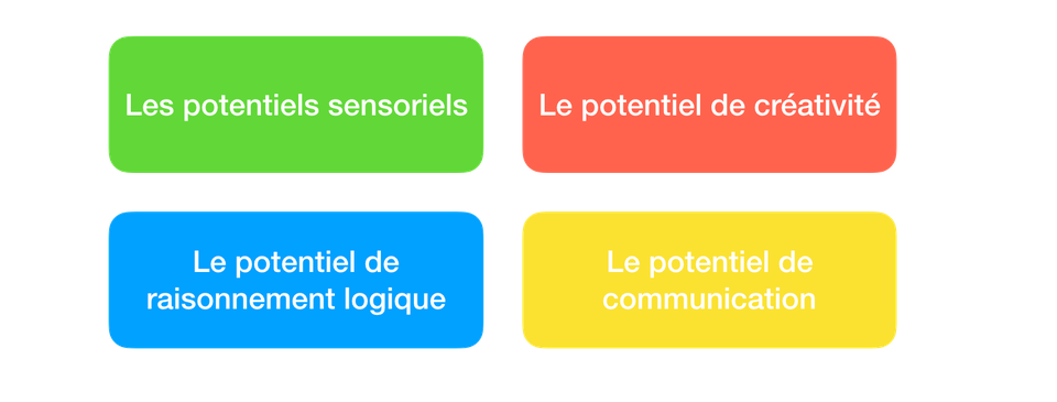 La méthode Potentialis® pour identifier ses potentiels forts puis ...