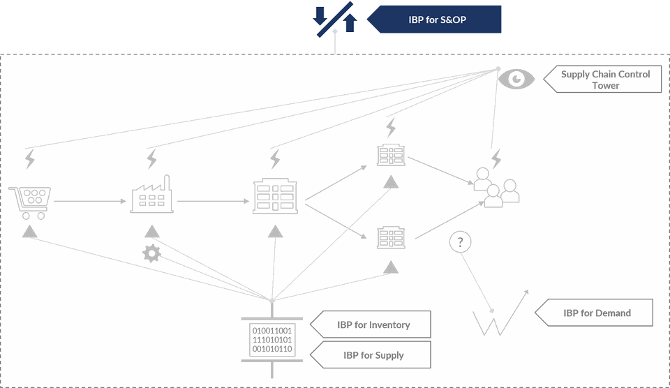 SAP IBP FOR Sales & Operations - alphachain Consulting