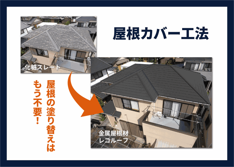 工事メニュー - 鶴弥屋根工事店公式サイト