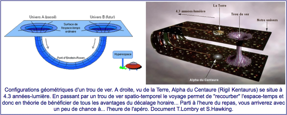 TROU NOIR, TROU BLANC ET TROU DE VER / Black hole, white hole and ...