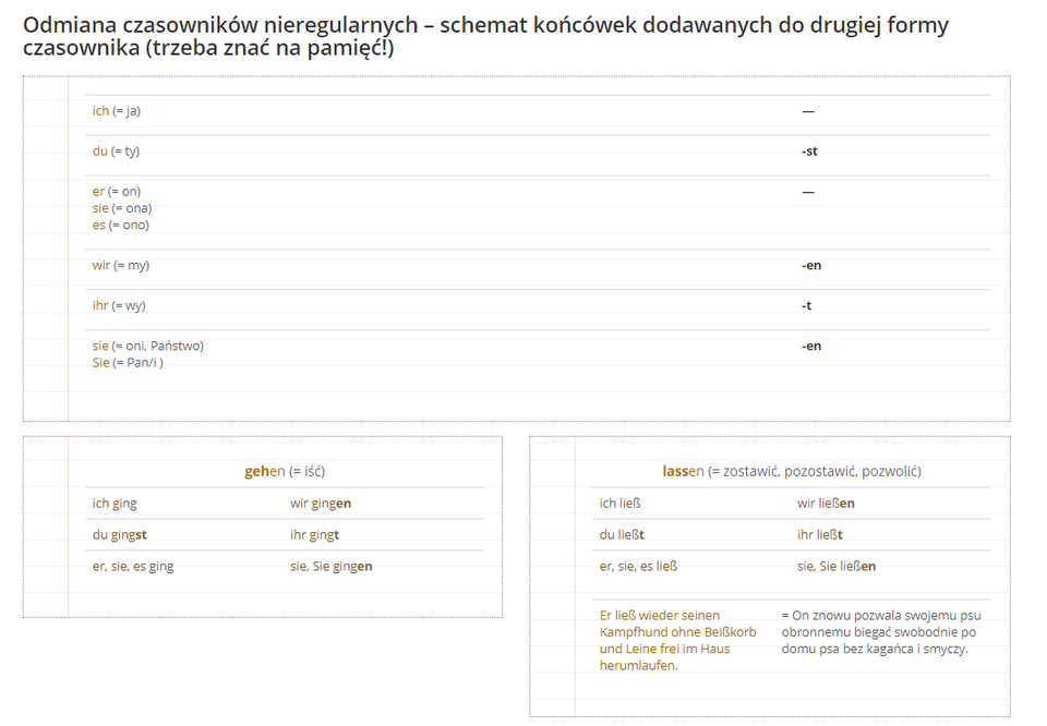 PRÄTERITUM (IMPERFEKT) - j-niemiecki