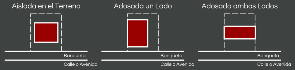 Construcción en colindancias - SERCORARQ