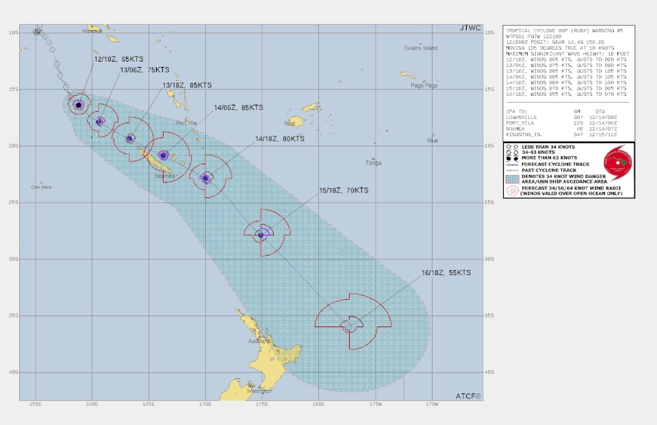 Tropical Cyclone Ruby - Storm Science Australia