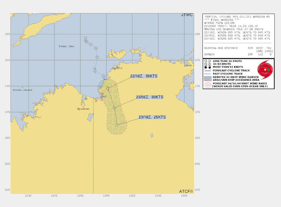 Tropical Cyclone Ellie - Storm Science Australia