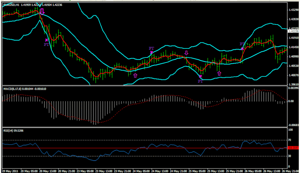 Neptune 3, 1min Scalping Trading System Be4TradingForex