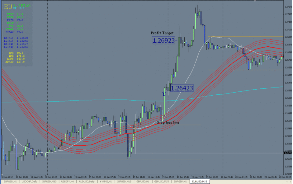 41# Range Breakout Trading System - Forex Strategies - Forex Resources ...
