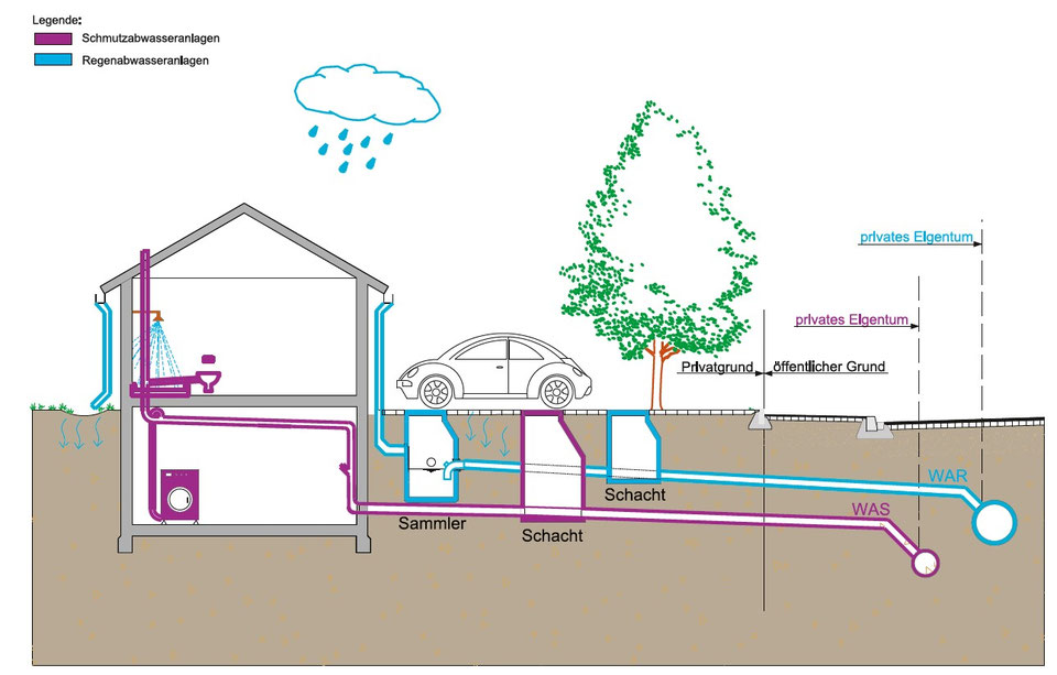 Grundstücksentwässerung fachgerecht planen - i+geo ag - INGENIEURE ...