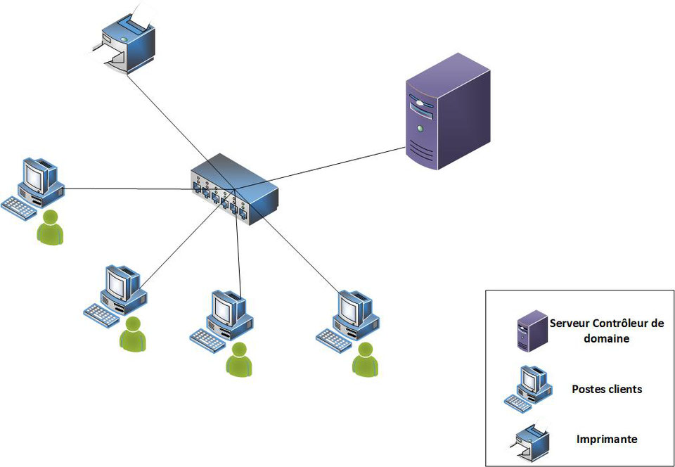 Service d'annuaire Active Directory avec Windows Server 2012 R2 - Site ... Service d'annuaire Active Directory avec Windows Server 2012 R2 - Site ...