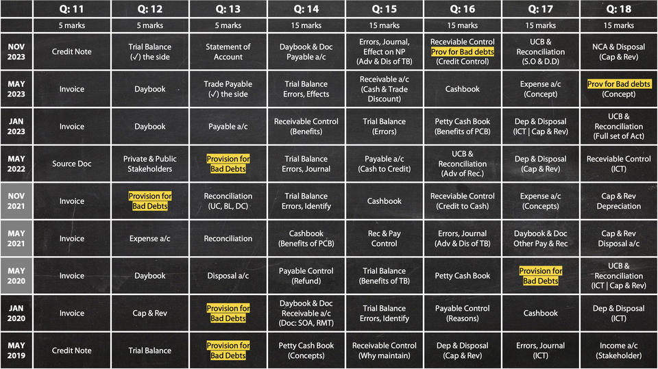 Igcse Olevel Accounting By Tak