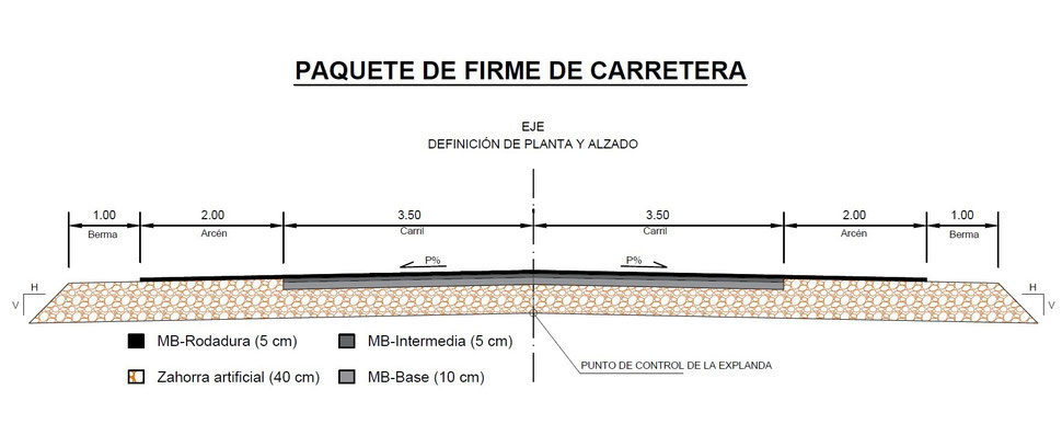 PROYECTO DE CARRETERA - Javier Mirabel