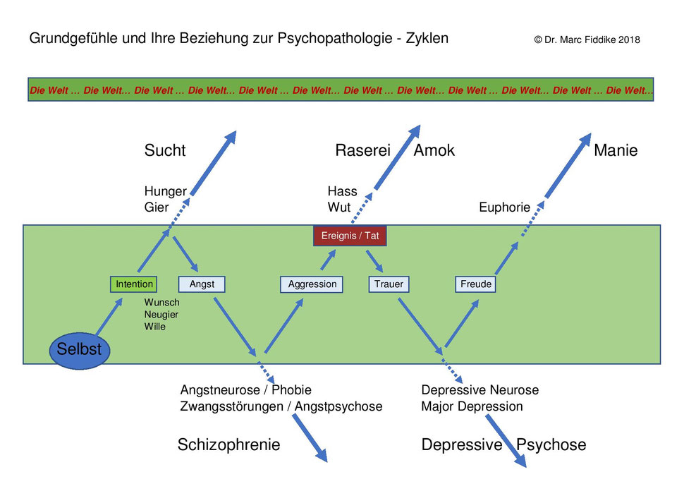 Trauer - Dr. Marc Fiddike - Ganzheits-Medizin Hamburg