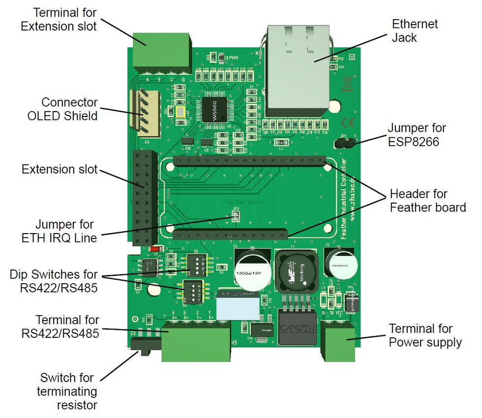 Industrial Controller - Zihatec GmbH