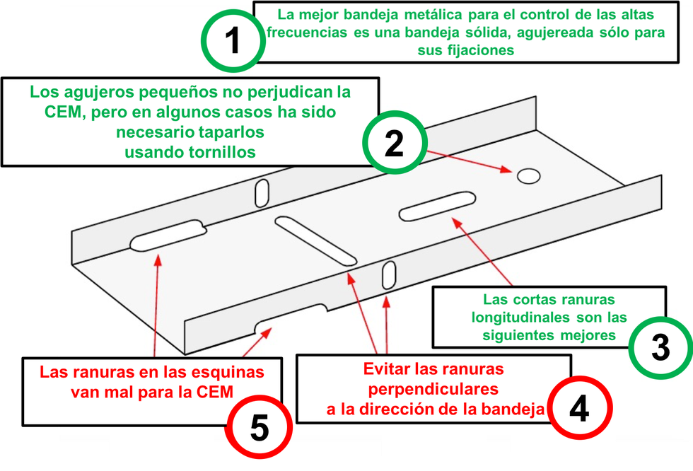 El conductor PEC/PEN/CPN y la CEM - Consultoría en Compatibilidad ...