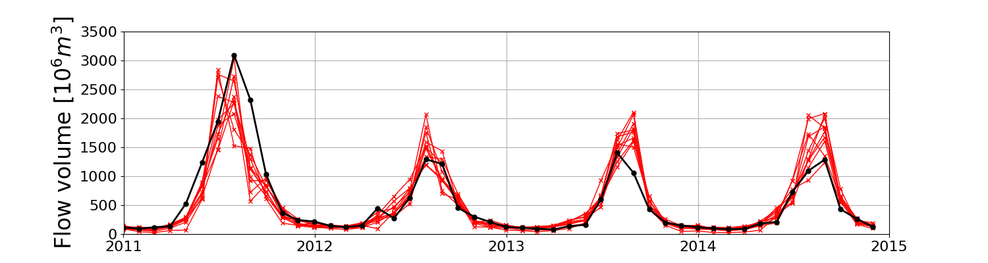 Monthly Reservoir Inflow Prediction by Neural Network in Thailand - kanaelab ページ！