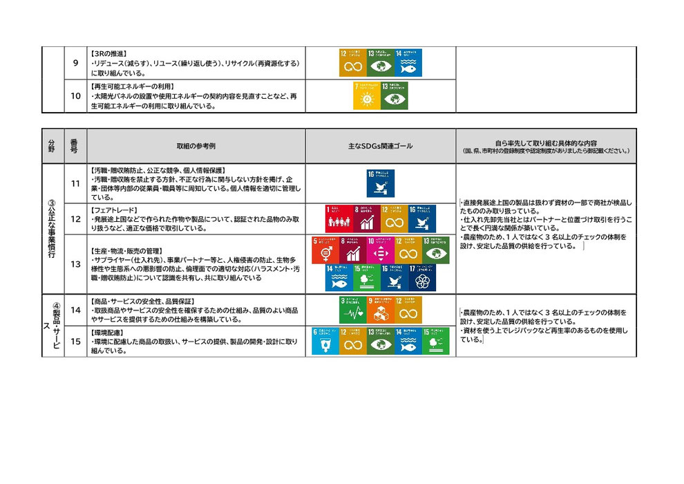 SDGsの取り組み - hokusaikintake ページ！