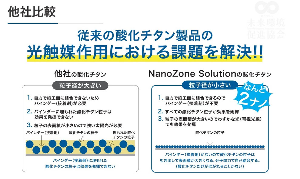 「株式会社ほほえみ」 光触媒NanoZone solution - 環境ソリューション 株式会社ほほえみ