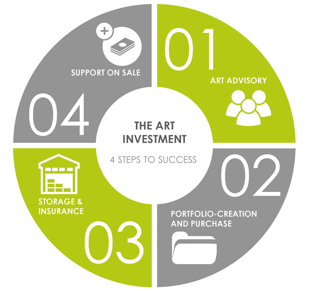 The Art Trading House - Fine Art Invest Group