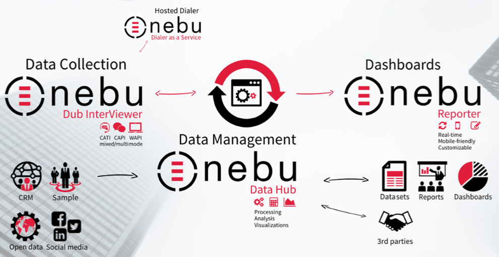 Nebu Data Suite - 2x4 Solutions