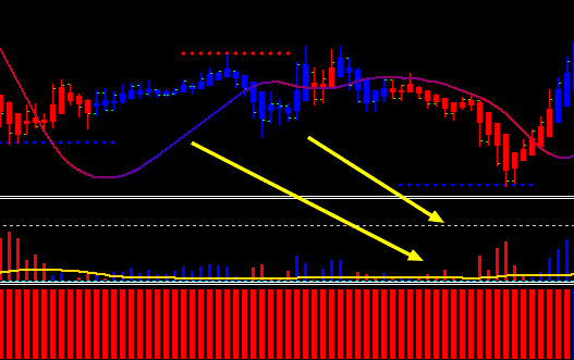 Power Trade Formula Scalping - Forex Strategies - Forex Resources ...