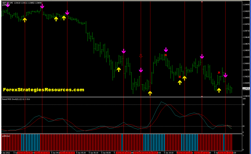 Fisher-Klinger Scalping System: A Hybrid EMA & Strange Indicator ...