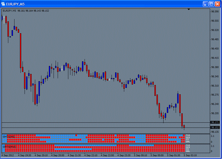 GMTS Trading System - Forex Strategies - Forex Resources - Forex ...