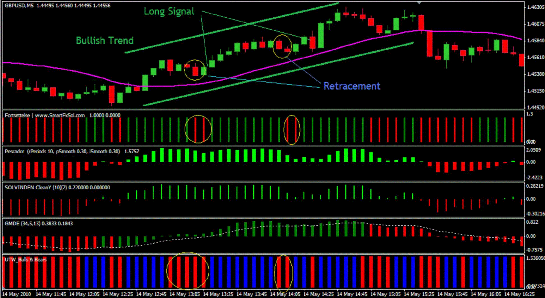 Rock Solid 10 Pip Day Strategy - larosfxonline