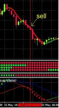 The secret Method V.2.7 Trading System - Forex Strategies - Forex ...