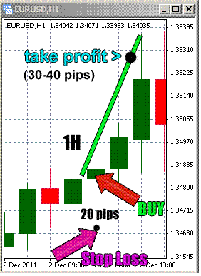 Price Action Candle Scalping - Forex Strategies - Forex Resources ...