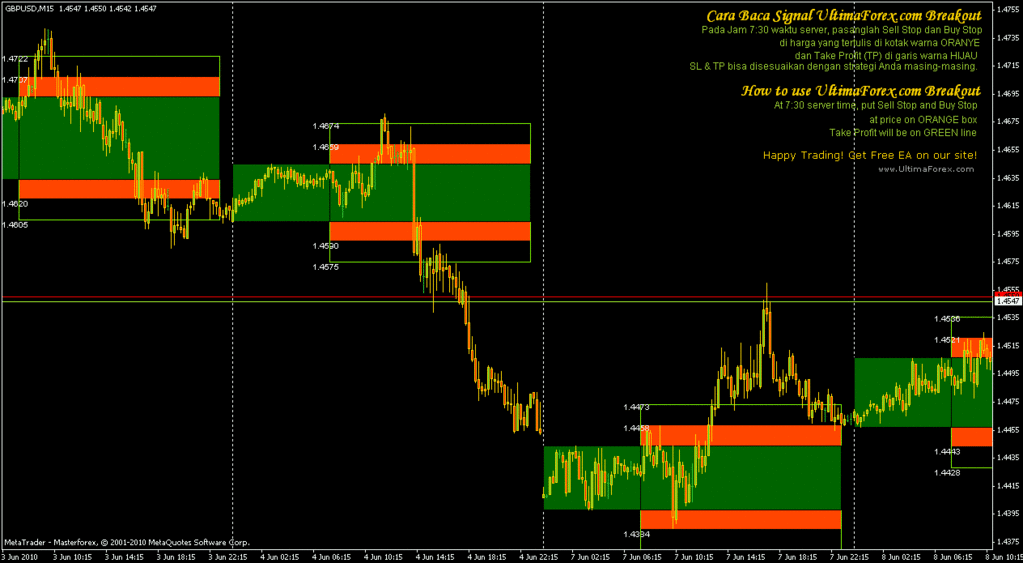 28#Breakout 30 pips Trading System - Forex Strategies - Forex Resources ... 28#Breakout 30 pips Trading System - Forex Strategies - Forex Resources ...