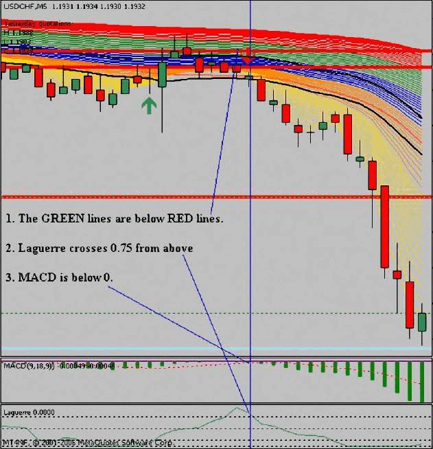 5 min Trend Follower - Forex Strategies - Forex Resources - Forex ...