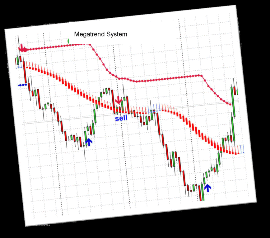 Megatrend Trading System - Forex Strategies - Forex Resources - Forex ...