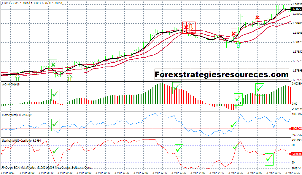 Forex Strategies Resources. Trading Method. Trading systems. Forex ...