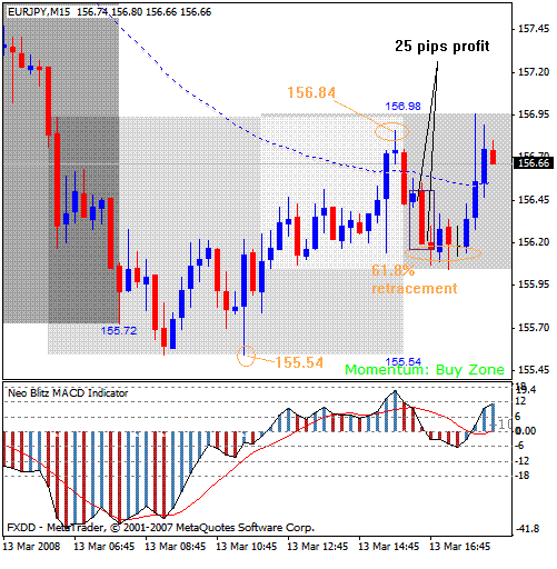 Fibonacci Scalping Forex Trading System - Forex Strategies - Forex ...