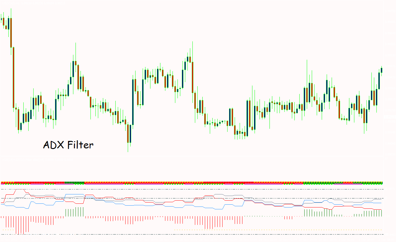 ADX Metatrader Indicator - Forex Strategies - Forex Resources - Forex ...