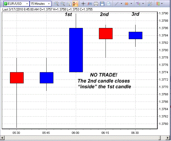 3# 3° Candle Binary Options High/Low Stategy - Forex Strategies - Forex ...