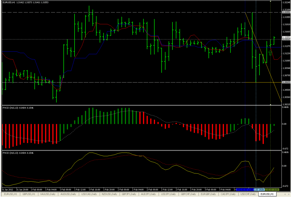 MaKsiGen Trading System - Forex Strategies - Forex Resources - Forex Trading-free forex trading ...