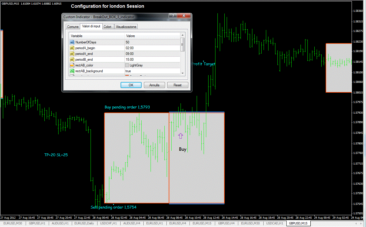 Breakout Scalping Trading Session Trading System - Forex Strategies ...