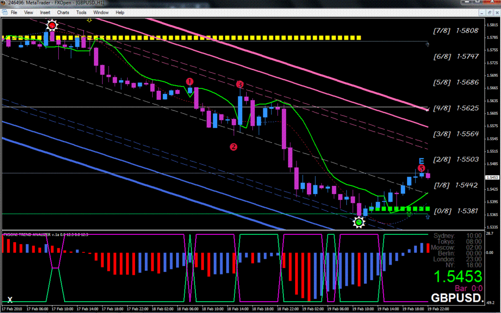 OANFX and ABHAFX - Forex Strategies - Forex Resources - Forex Trading ...