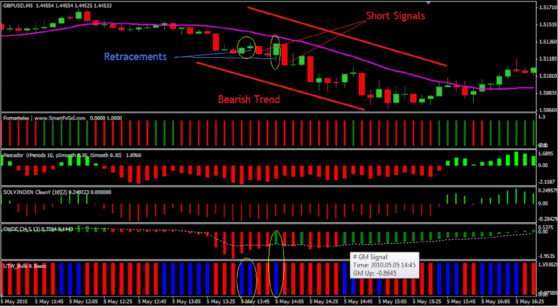 Forex Strategies Resources. Trading Method. Trading systems. Forex ...