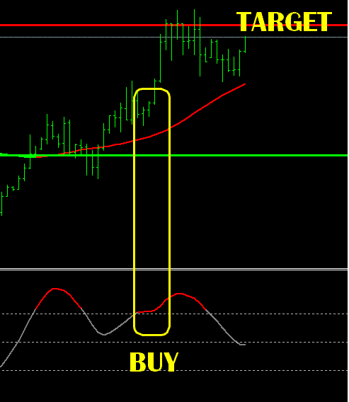 Megatrend System - Forex Strategies - Forex Resources - Forex Trading ...