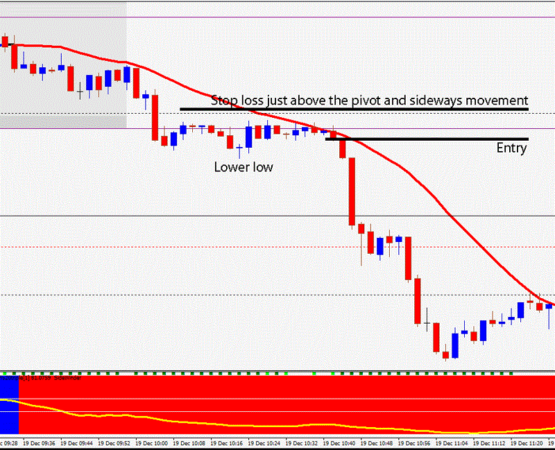 ATM Trading System - Forex Strategies - Forex Resources - Forex Trading ...