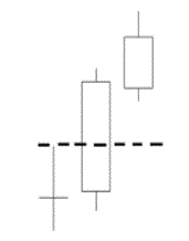 18# Low close doji and High close doji - Forex Strategies - Forex ...