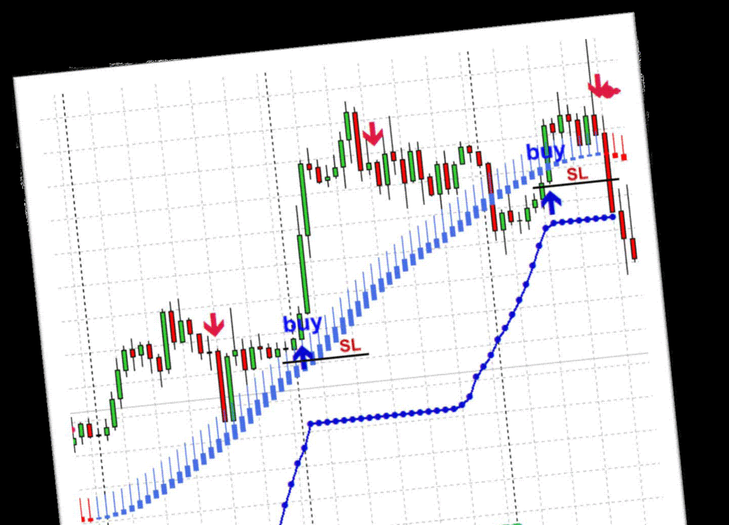 Megatrend Trading System - Forex Strategies - Forex Resources - Forex ...