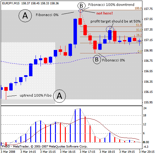 Forex Strategies Resources. Trading Method. Trading systems. Forex ...