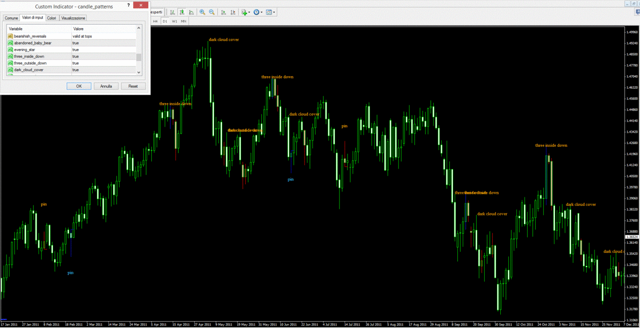 Candlestick patterns metatrader Indicator - Forex Strategies - Forex ... Candlestick patterns metatrader Indicator - Forex Strategies - Forex ...