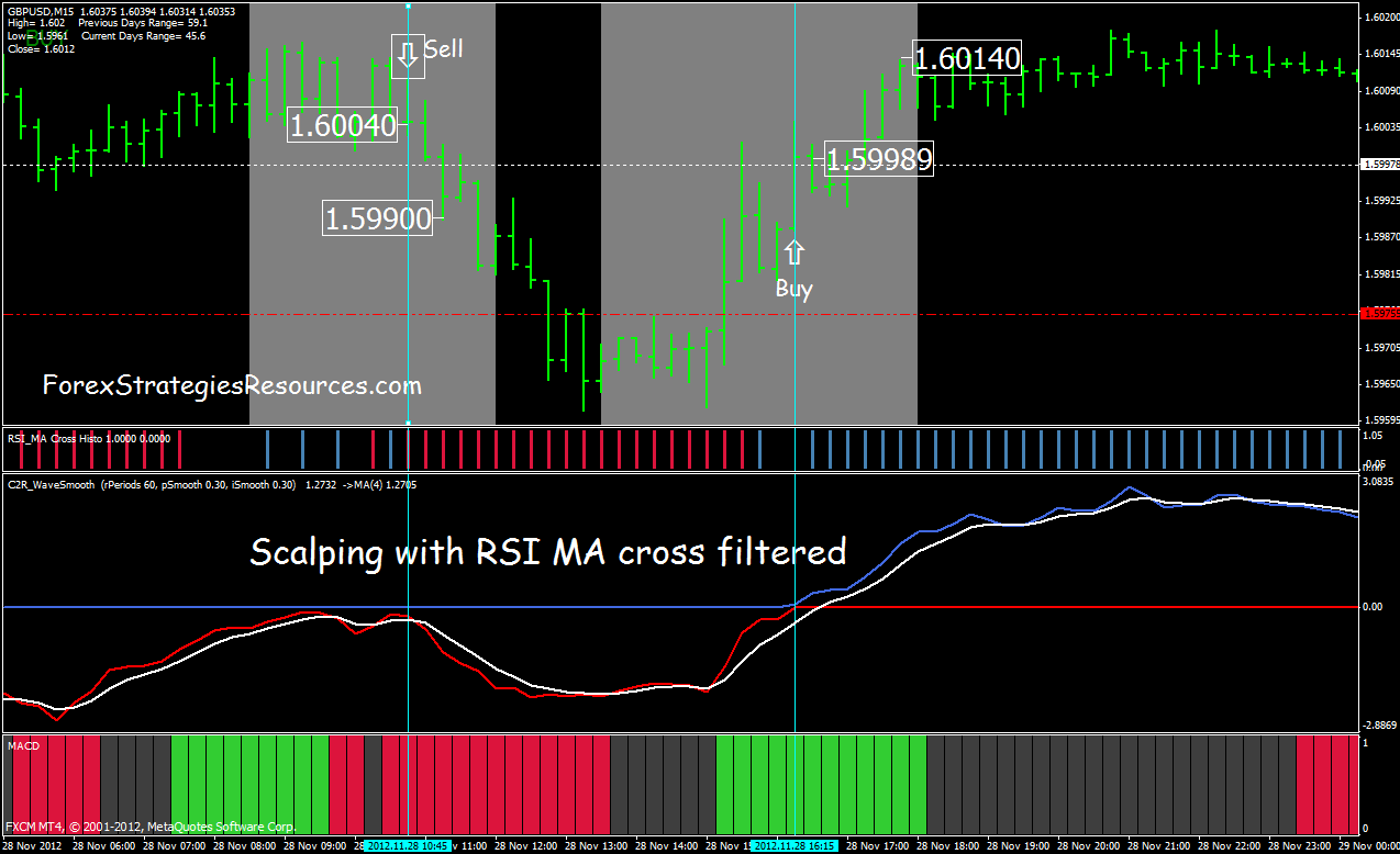 Scalping Trading System with RSI MA Cross filtered - Forex Strategies ... Scalping Trading System with RSI MA Cross filtered - Forex Strategies ...