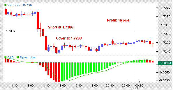Extreme Volatility Trading System - Forex Strategies - Forex Resources ...