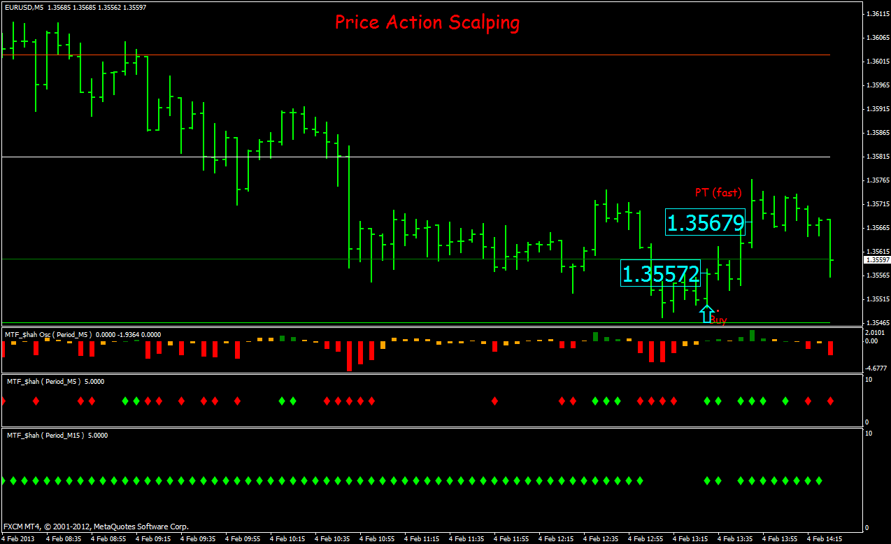 ADX Trend with Volty Channel Stop Strategy MT5 - Forex Strategies ...