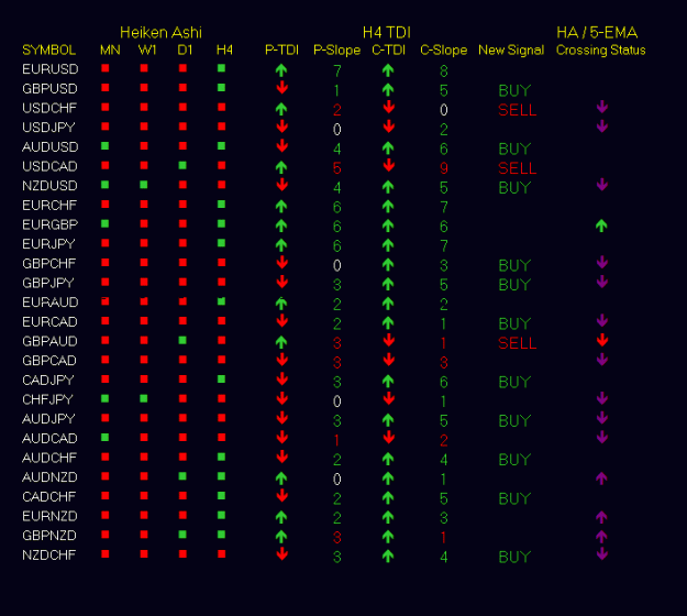 Traders Dynamic Index how to use - Forex Strategies - Forex Resources ...
